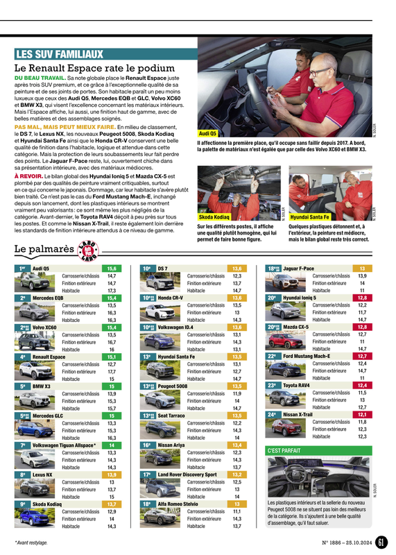 Auto Plus France N 1886 25 Octobre 2024 wawacity click61 — Postimages