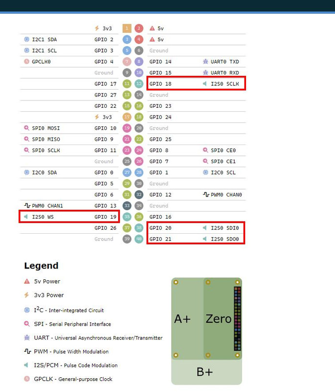 I need to check all 40 GPIO pins on Pi 5 are alive or dead - Raspberry Pi Forums