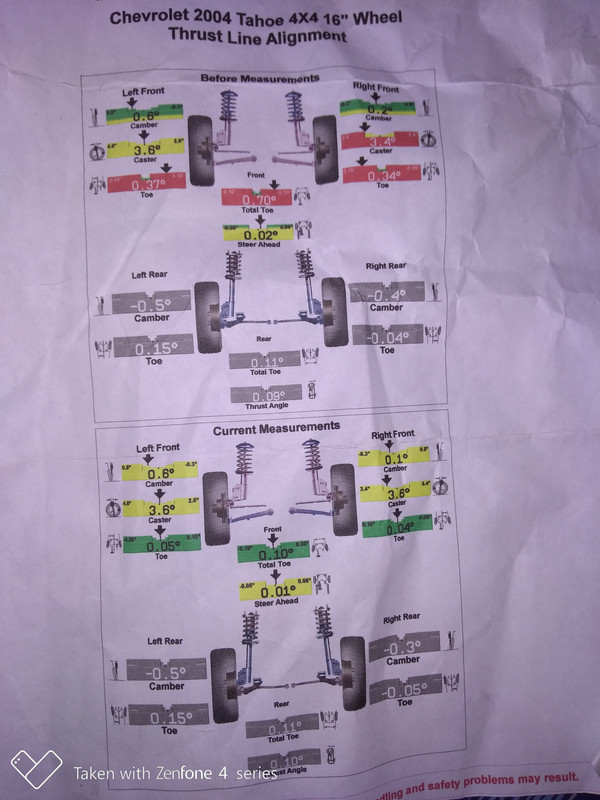 Alignment specs ; camber & camber | Chevy Tahoe Forum | GMC Yukon Forum ...