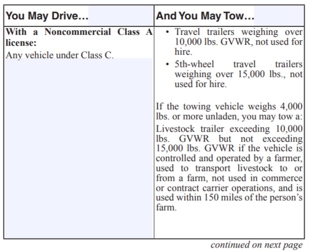 Class A Non-Commercial Practice Test? - iRV2 Forums