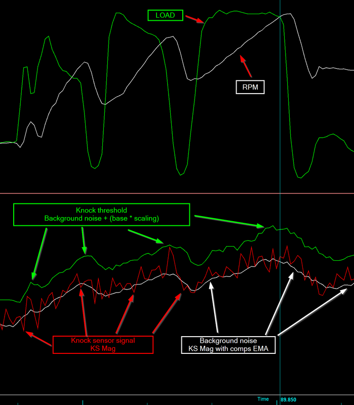 MX-5 Miata Forum - NC Knock Detection deciphered