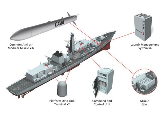 RAZONYFUERZA - Modernizacion en los radares de las Type 23 - Armada de ...