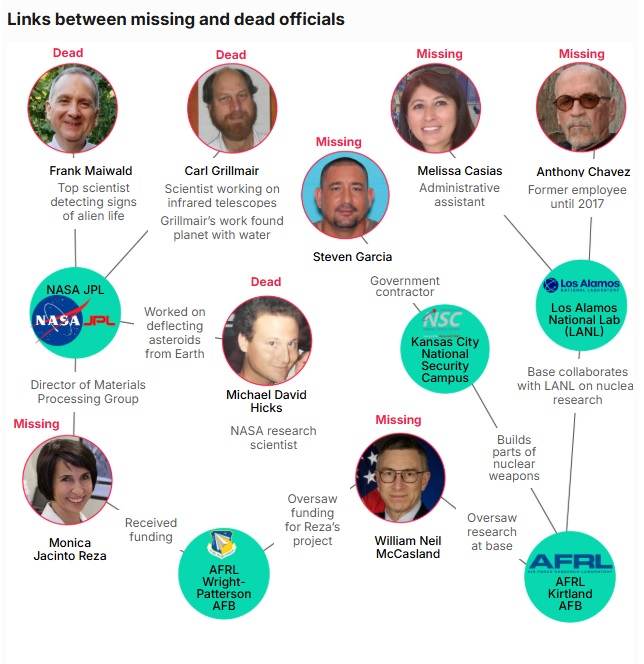 Crime - White House Addresses Phenomenon of US Nuclear Scientists ...