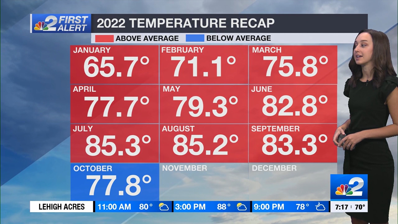 10 30 11 00 00 NBC 2 News Today Sunday 7 A ᴺᵉʷ Morning news cove ts ...