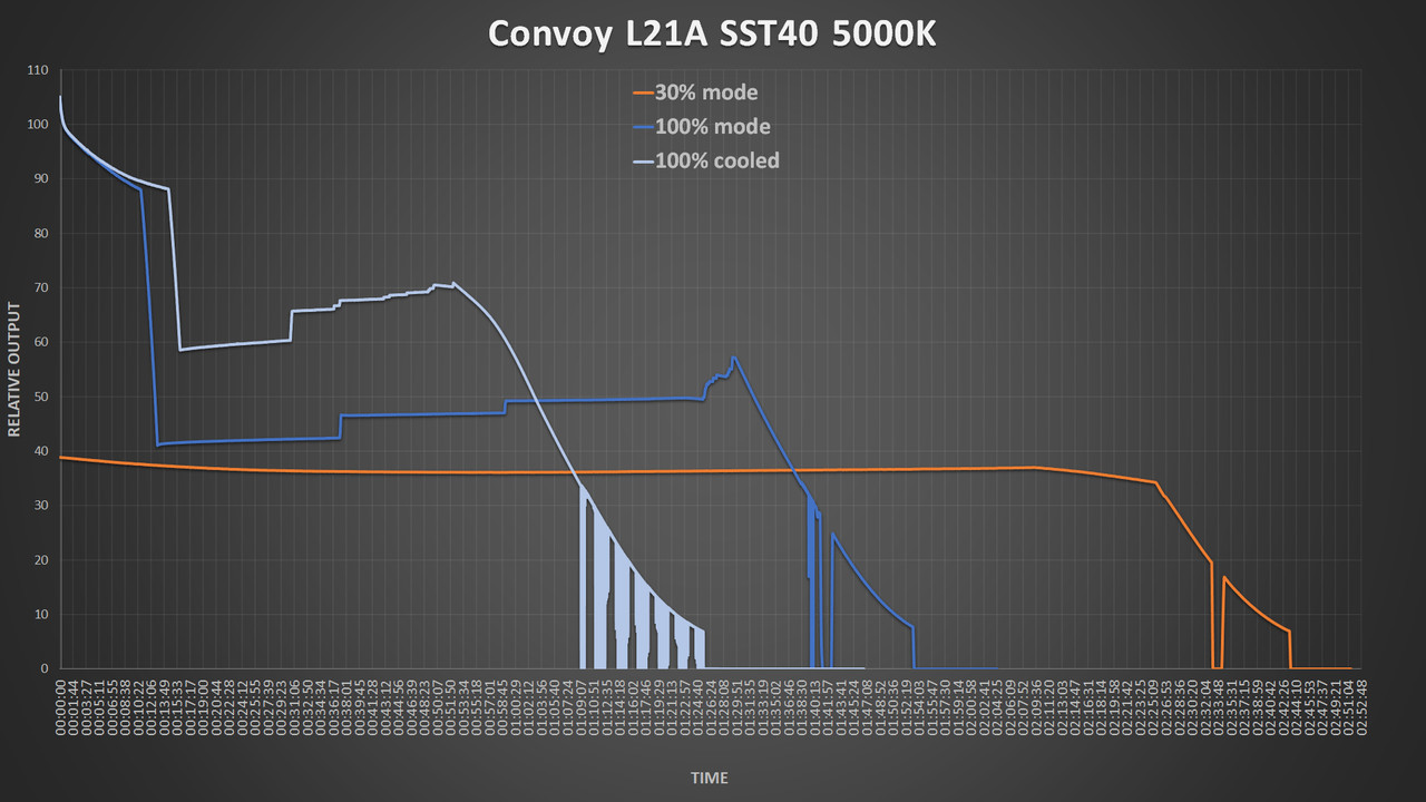 30 and 100 compare — Postimages