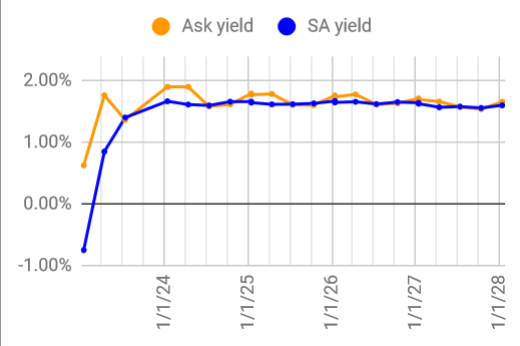 There's a new TIPS in town - Bogleheads.org