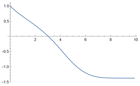 finite difference - On solving a first order nonlinear differential equation - Computational ...