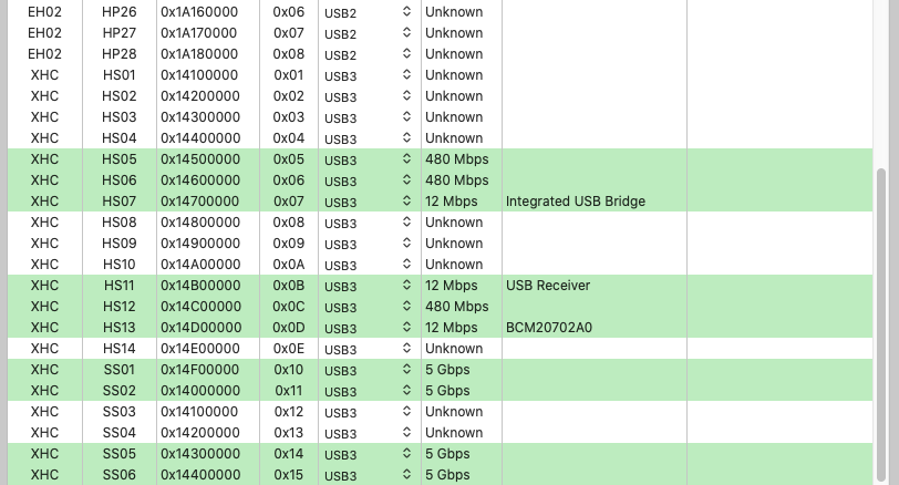 Video Guide - Hackintosh USB Port Mapping with Hackintool ...