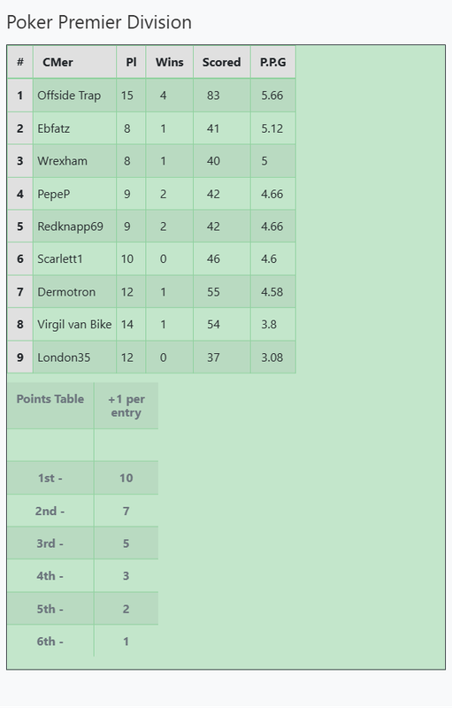 table chart (5) — Postimages