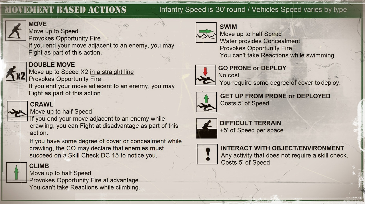 Bridge Over the Merderet|WW2 (40x60) : r/battlemaps