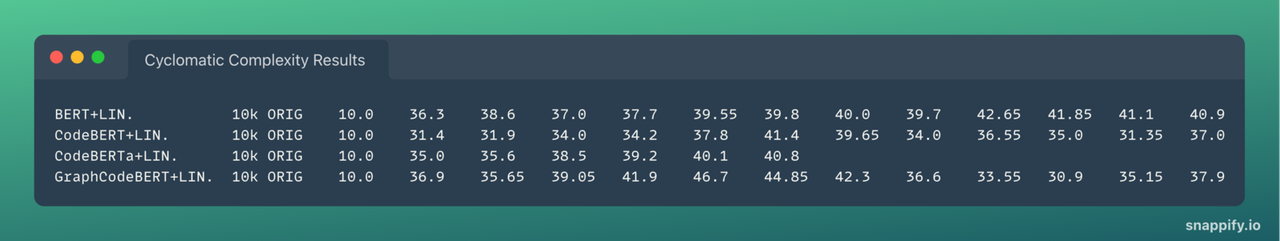 GitHub - giganticode/probes: Probing pre-trained source code models