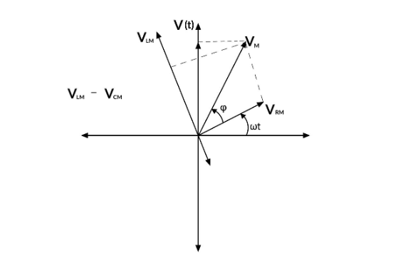 Phasors - HPTU Exam Helper