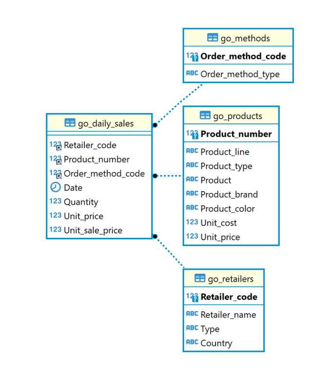 GitHub - nMaax/how-to-tdp: README file designed to assist Polito students in maximizing their ...