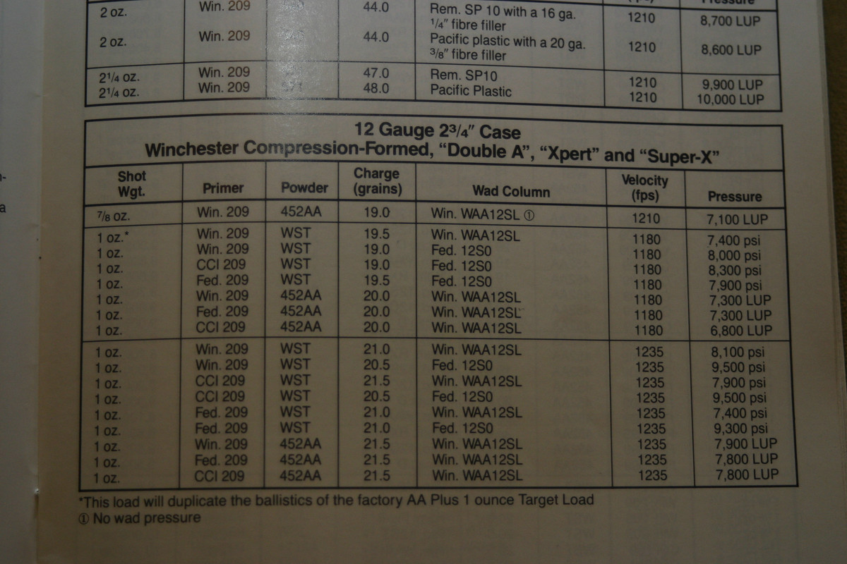 7/8 oz. 12 Ga. Loads, Powder Questions | Shotgun Forum