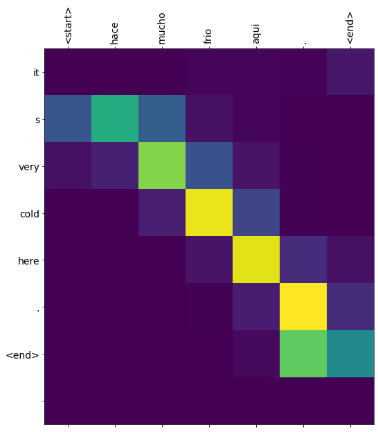 机器翻译Machine Translation及其Tensorflow代码实现（含注意力attention）_机器翻译代码实现_野营者007的博客-CSDN博客