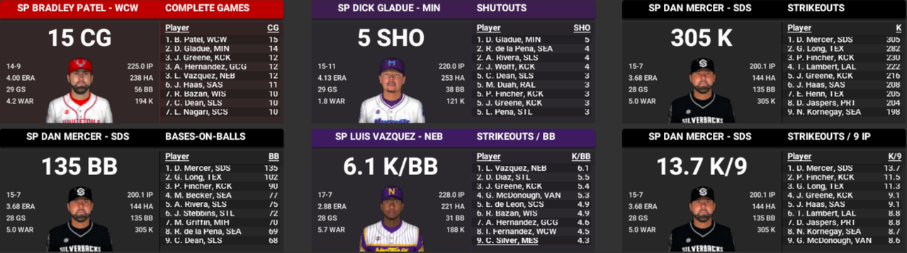 Nabo48 - 2043 and beyond ... - Page 15 - OOTP Developments Forums