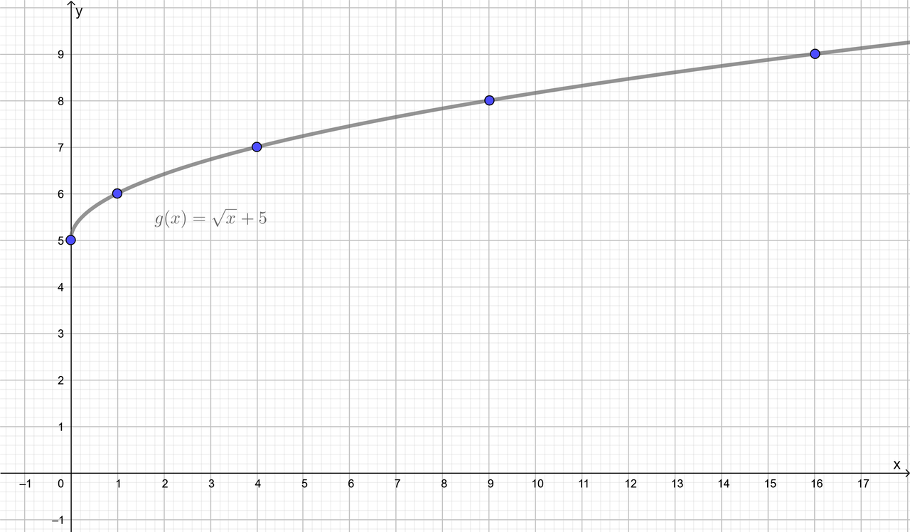 geogebra export (11) — Postimages