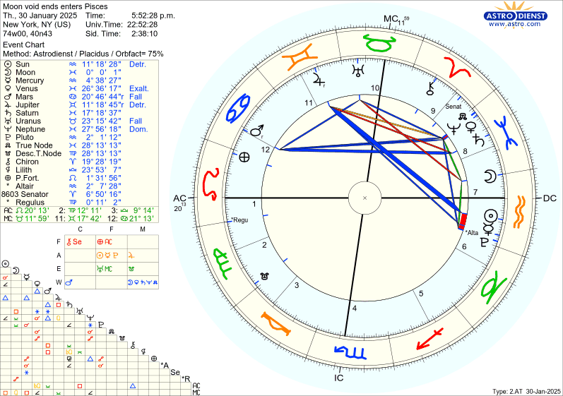 astro w2at moon void ends enters pisces 80915 3657188 — Postimages