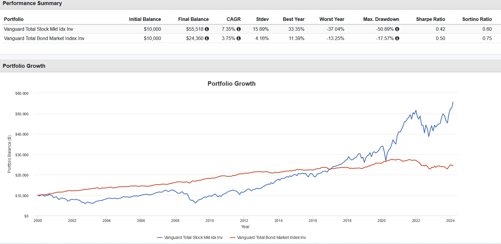 2000 2024 — Postimages