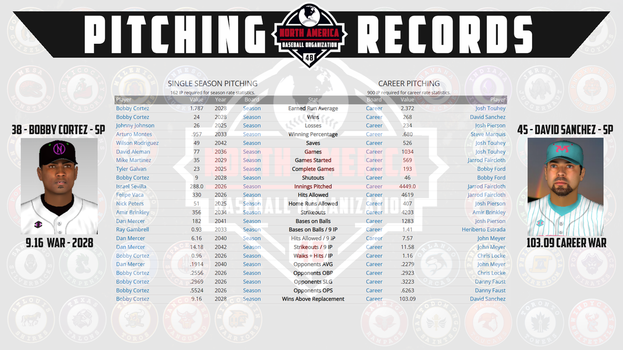 Nabo48 - 2043 and beyond ... - OOTP Developments Forums