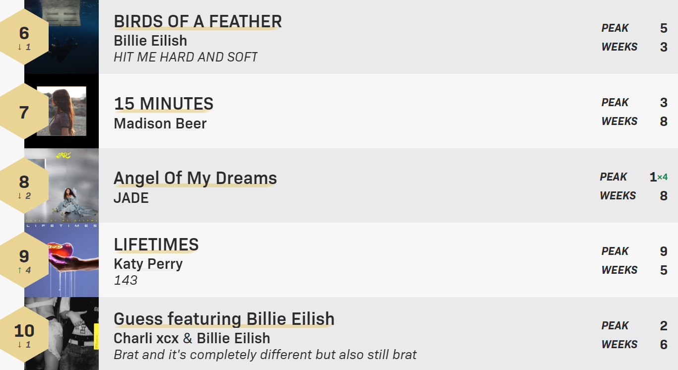 K.D.S. Top 25 Countdown || Kissing my Swedish boy over FaceTime - Page ...