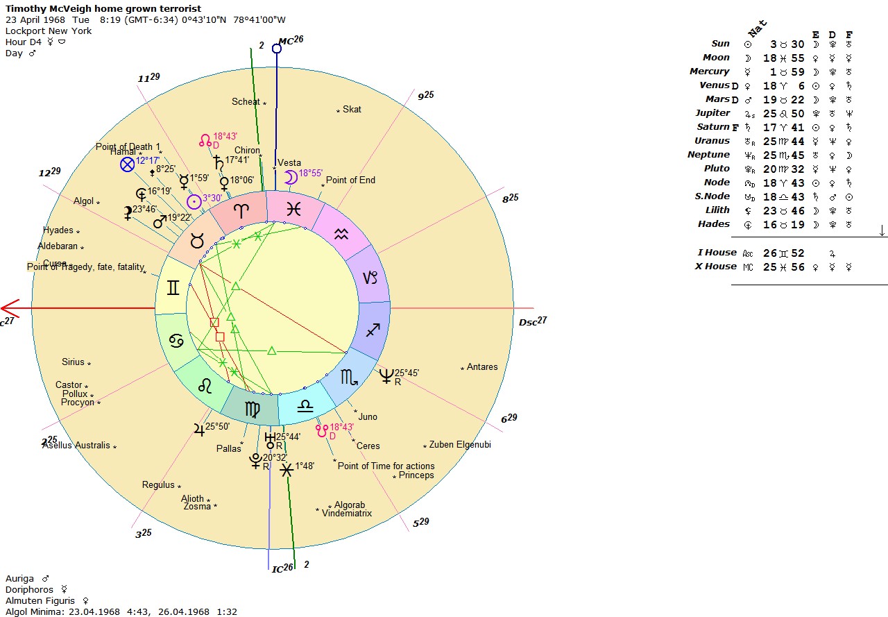Timothy Mc Veigh Algol chart — Postimages