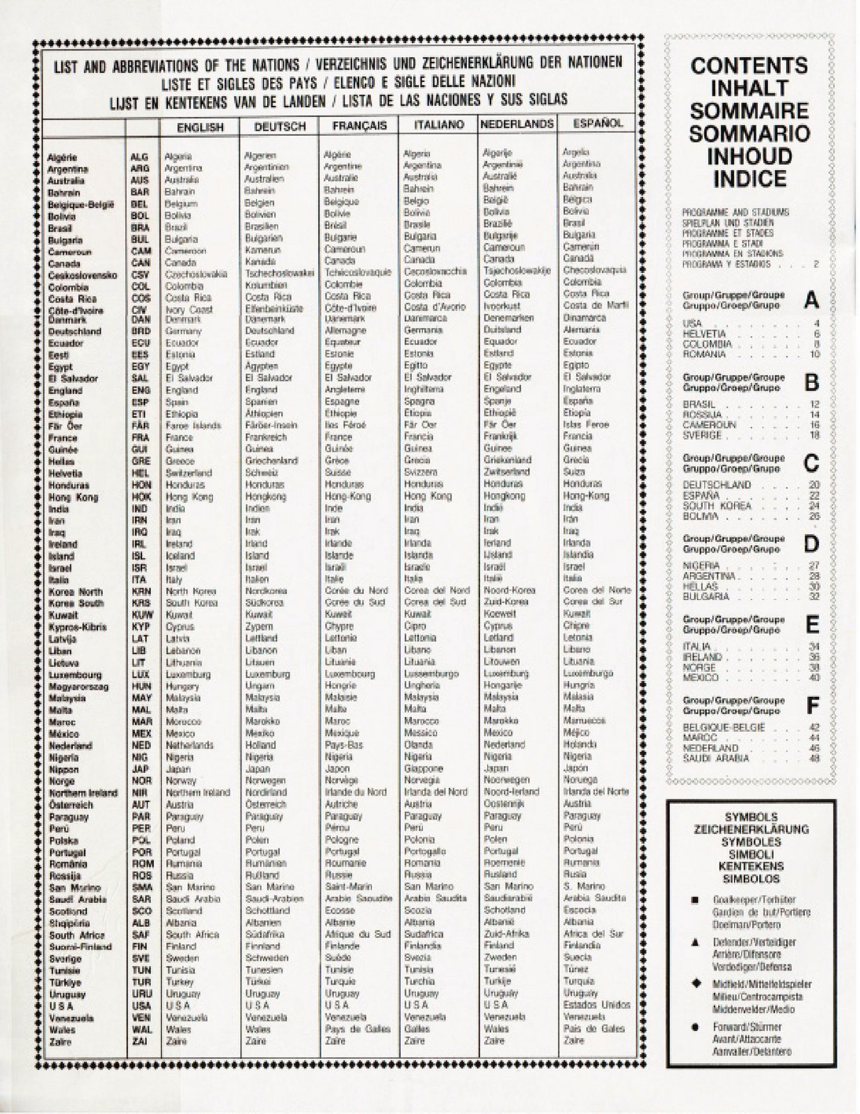Album Panini USA 1994 02 — Postimages