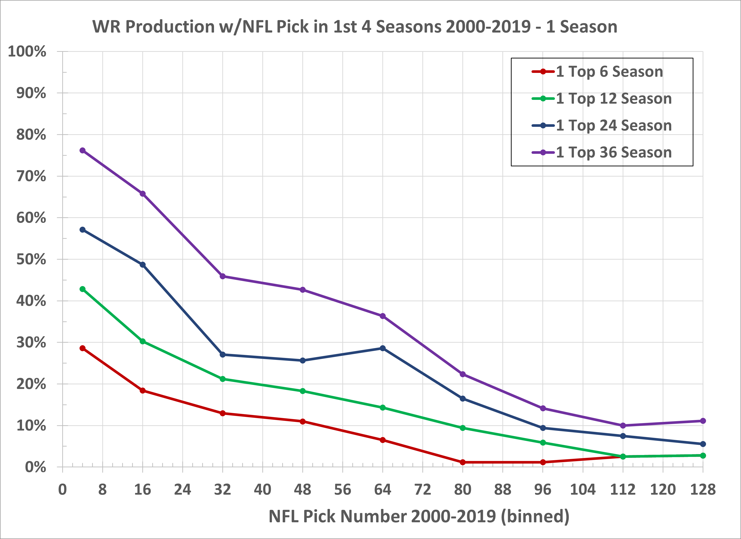 WR Hit Rate 2000 2019 1 — Postimages