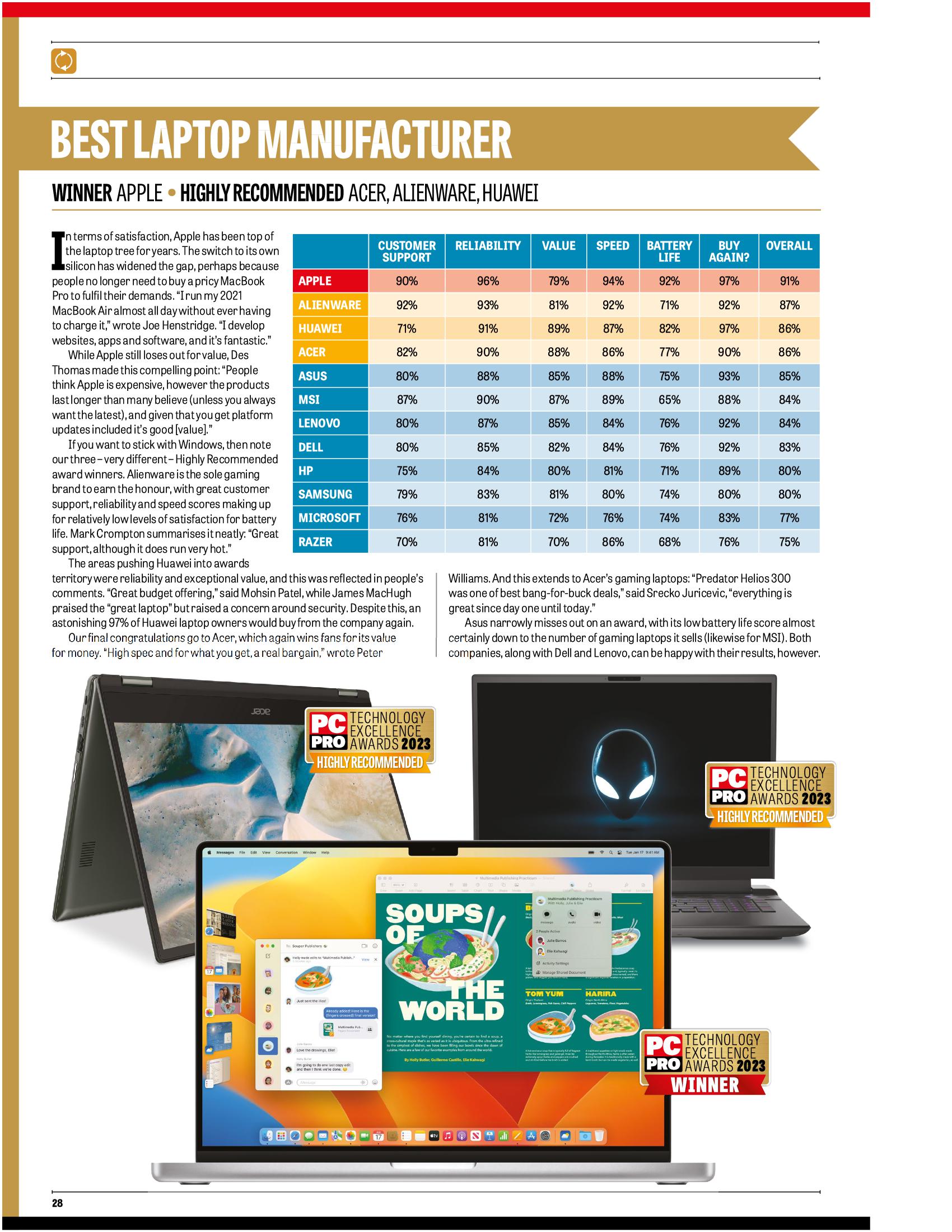 PC Pro Issue 351 December 20231 — Postimages