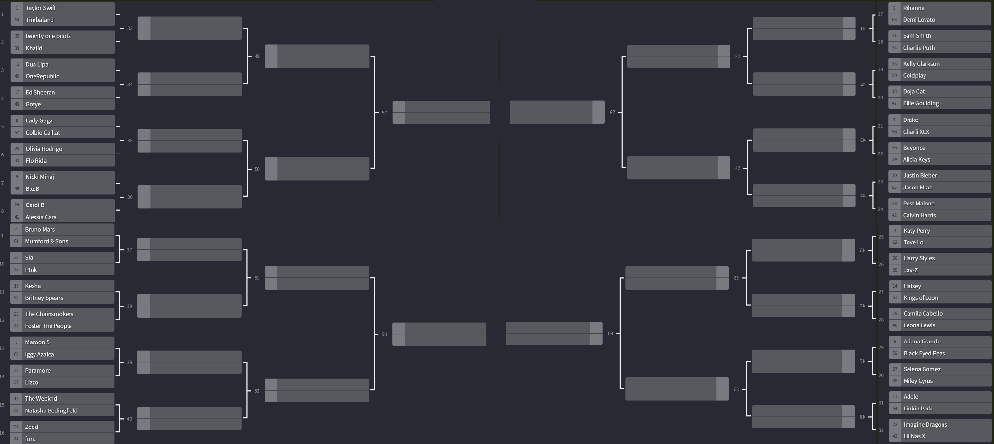 SC30: Jan. 18-24 | Harry Styles debuts, Bruno Mars vs. Sienna Spiro for ...