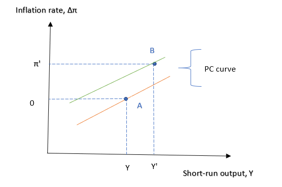 Go back to previous exercise and explain what happens in the | Quizlet