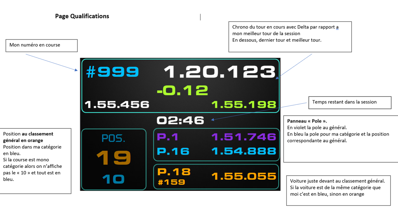 DIY - SDK Simhub - DIY - Affichages - Ecrans - Tablettes - racingfr.net