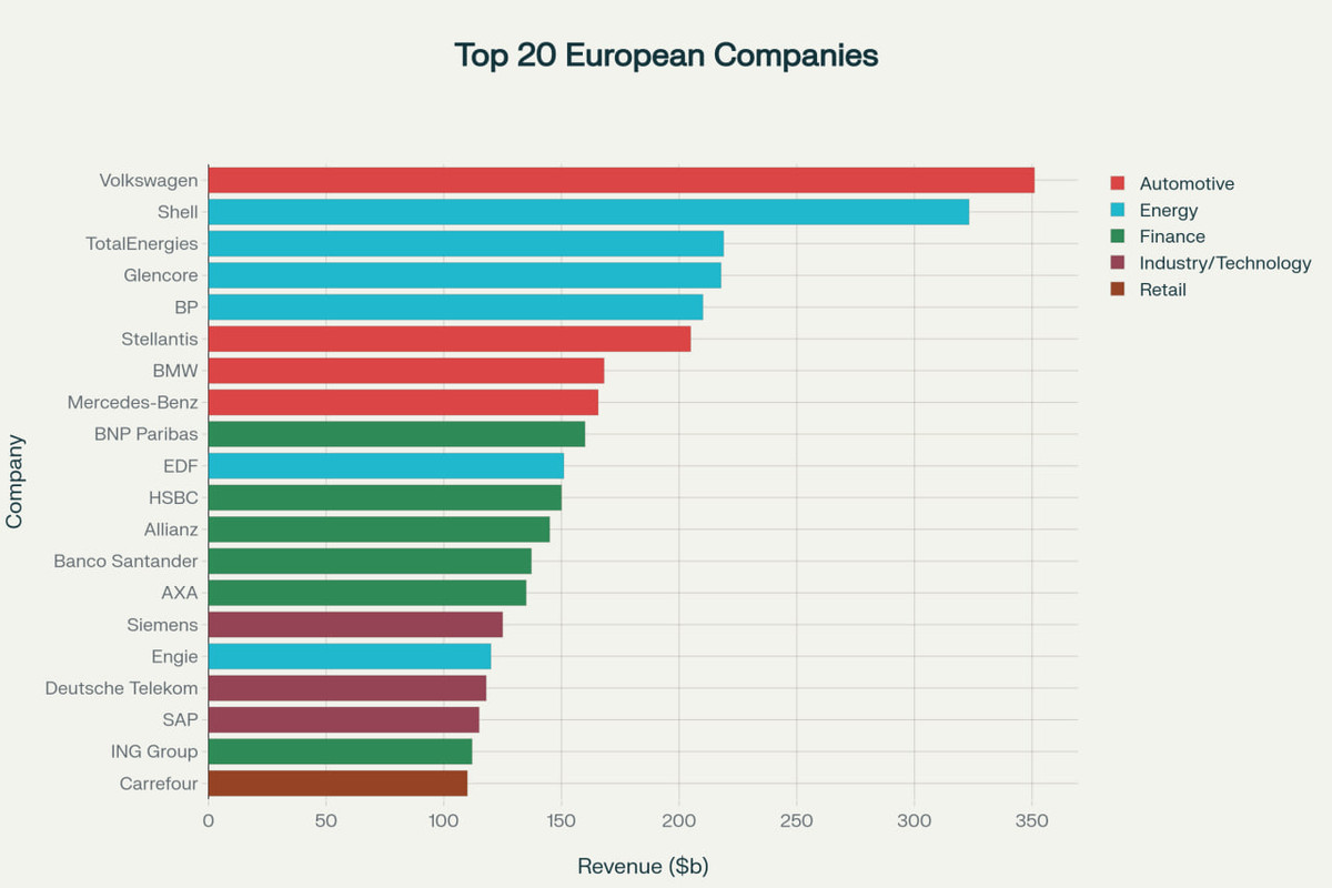Европейский автопром в тяжелом кризисе. Факты и цифры: peremogi ...