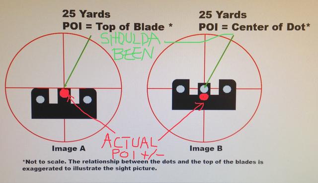 Glock Sight Alignment