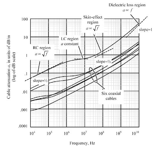 SimSmith@groups.io | Augmenting the SimSmith Transmission Line Database