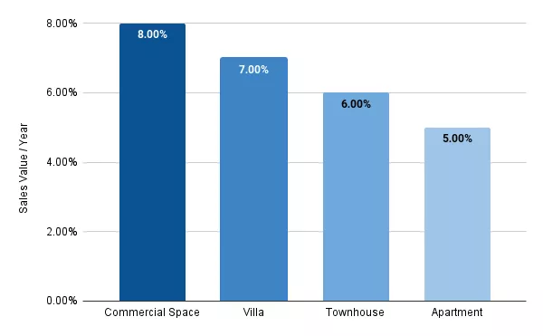 Yas Island: Living, Play, and Invest in Abu Dhabi | FazWaz.ae