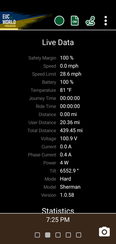 **SOLD** V1 Sherman,