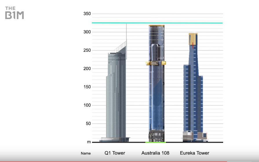 Australian 108 - Melbourne's new tallest building (still under ...