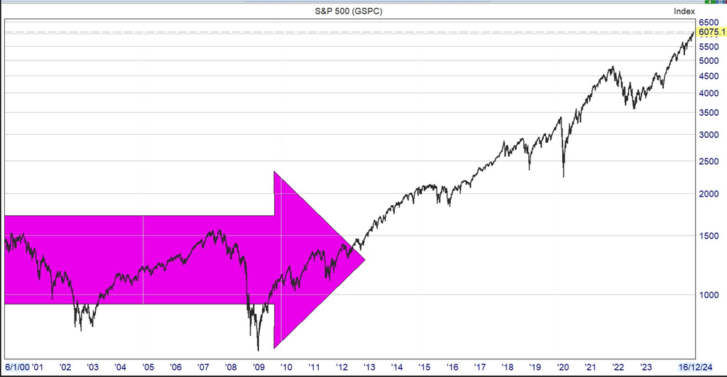 Risk on in retirement - Page 3 - Retirement - Forums - Citywire Funds ...