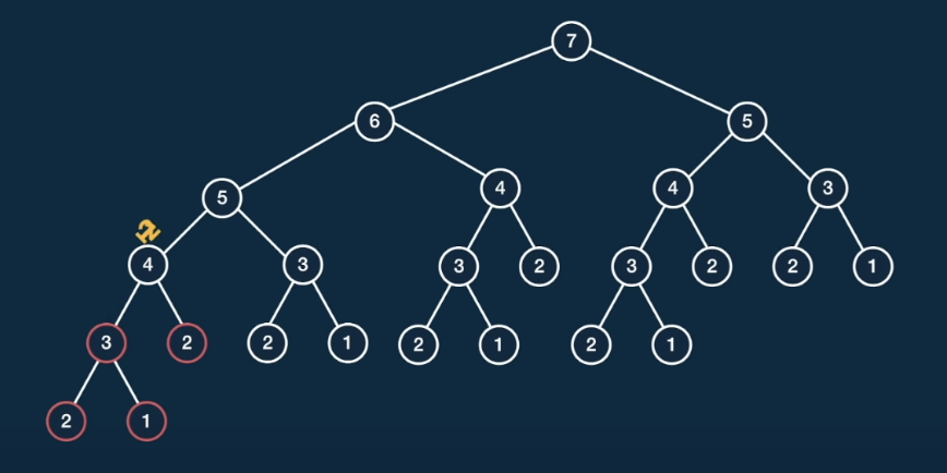 Dynamic Programming Part 1 Basic Memoization