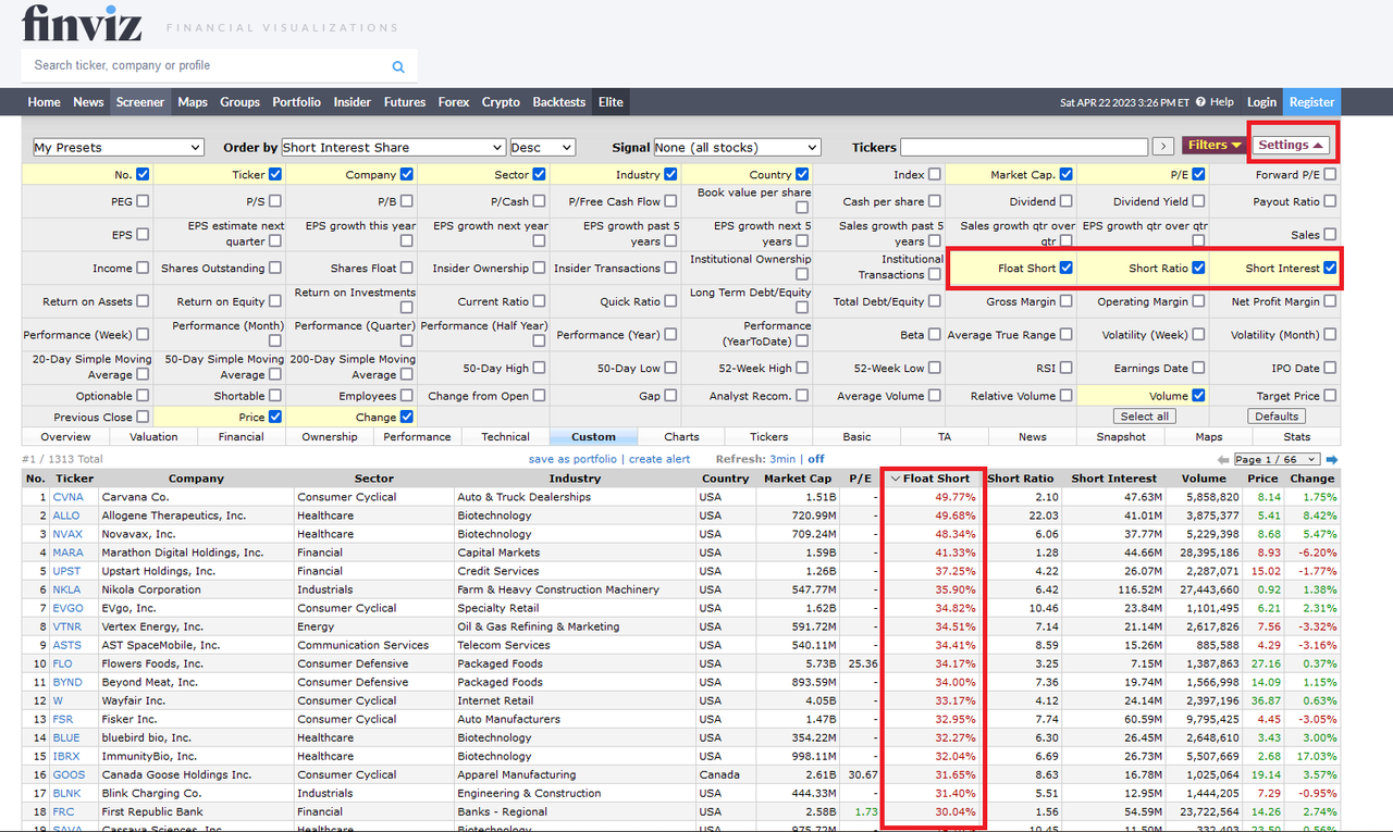 What Is A Good Short Float at Will Hannah blog