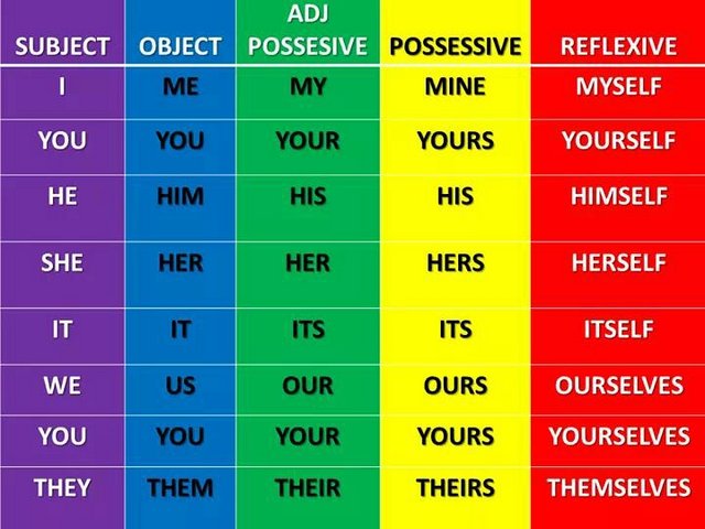 Pronouns And Determiners And Writing A Play StopLearn Pronouns And Determiners And Writing A Play StopLearn
