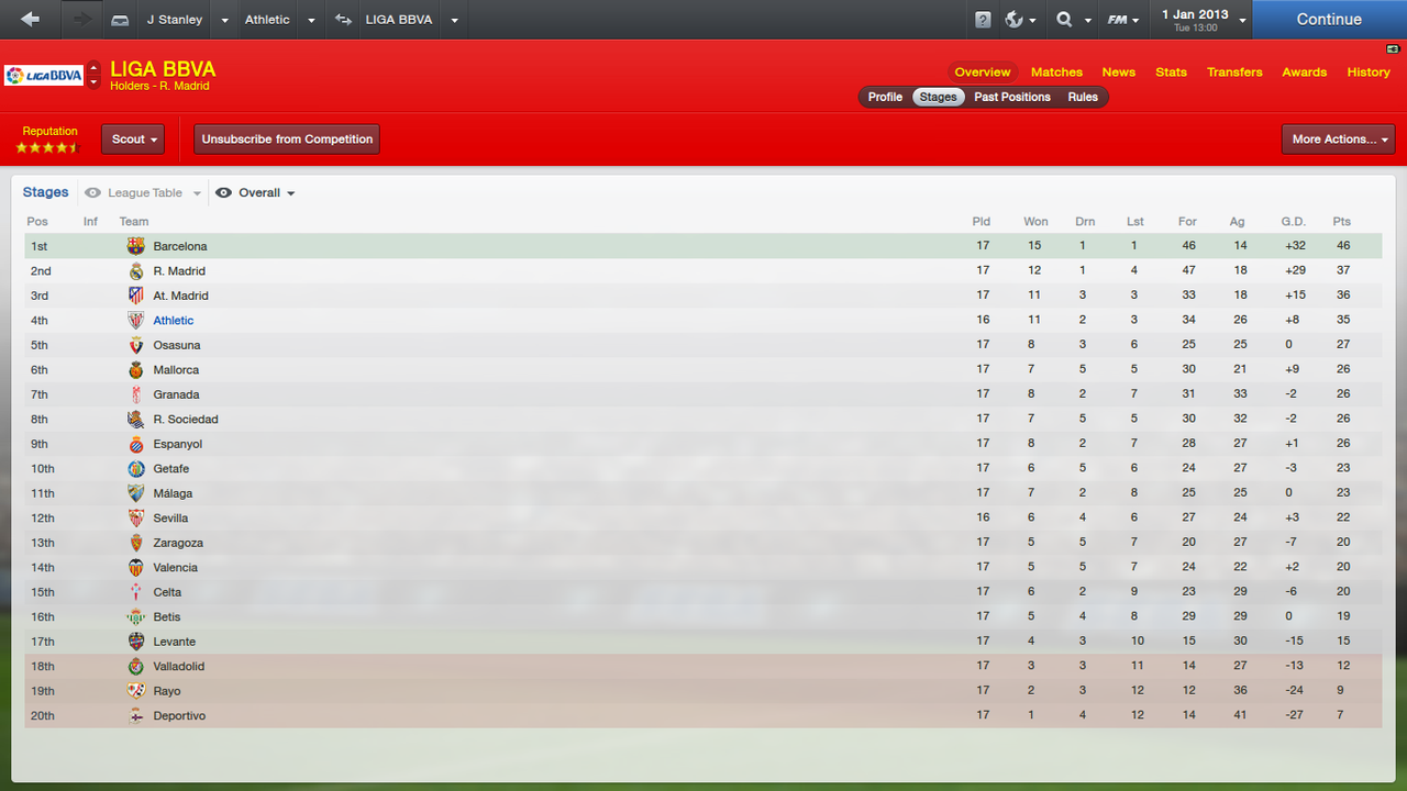 LIGA BBVA Overview Stages — Postimages