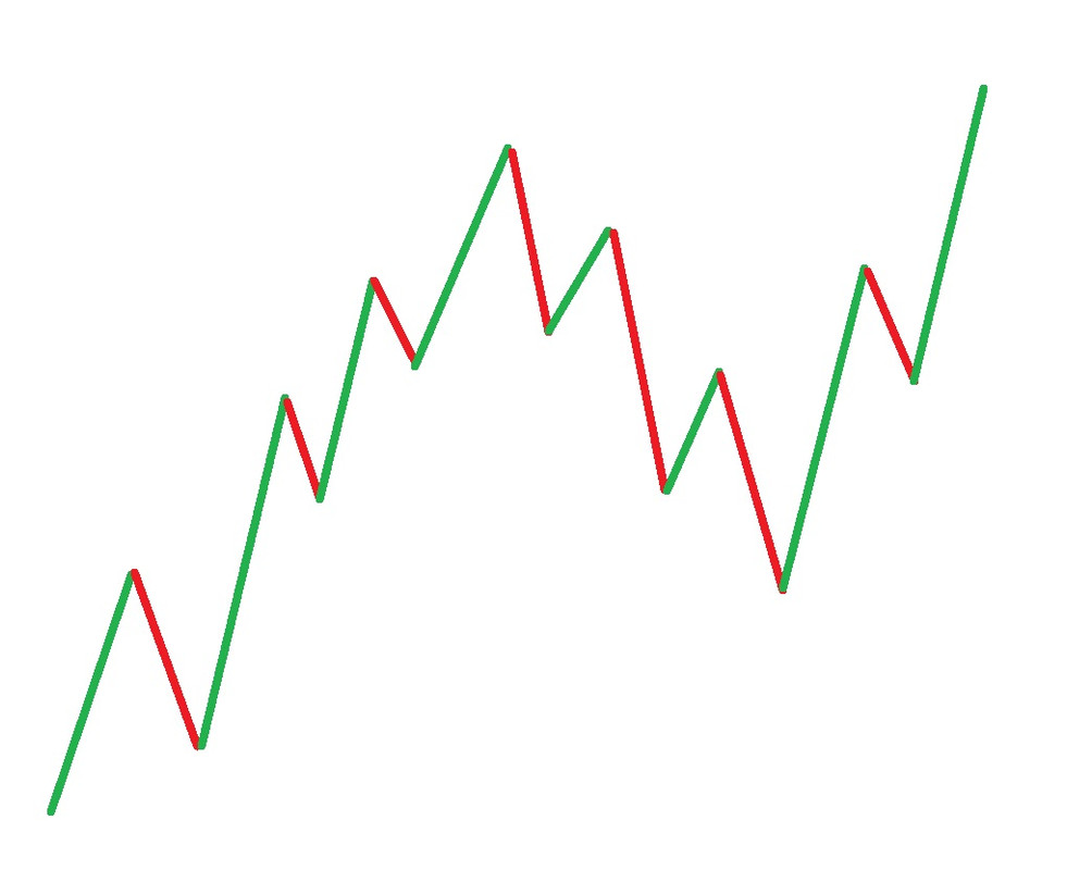 Cy's trading school thread! - The Round Up