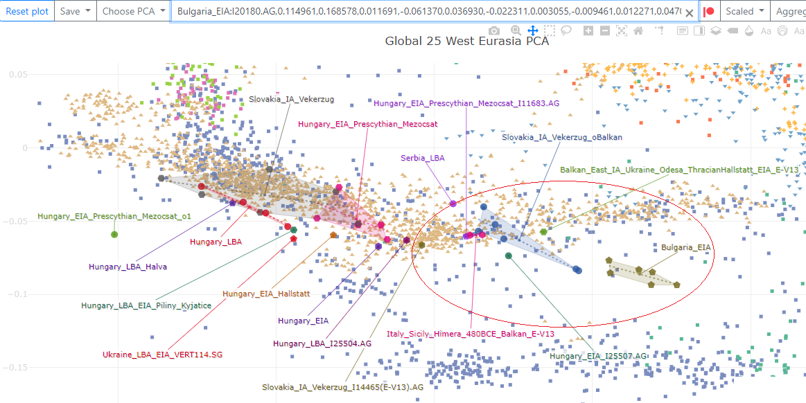 The GenArchivist Forum - E-V13 - Theories on its Origin and New Data