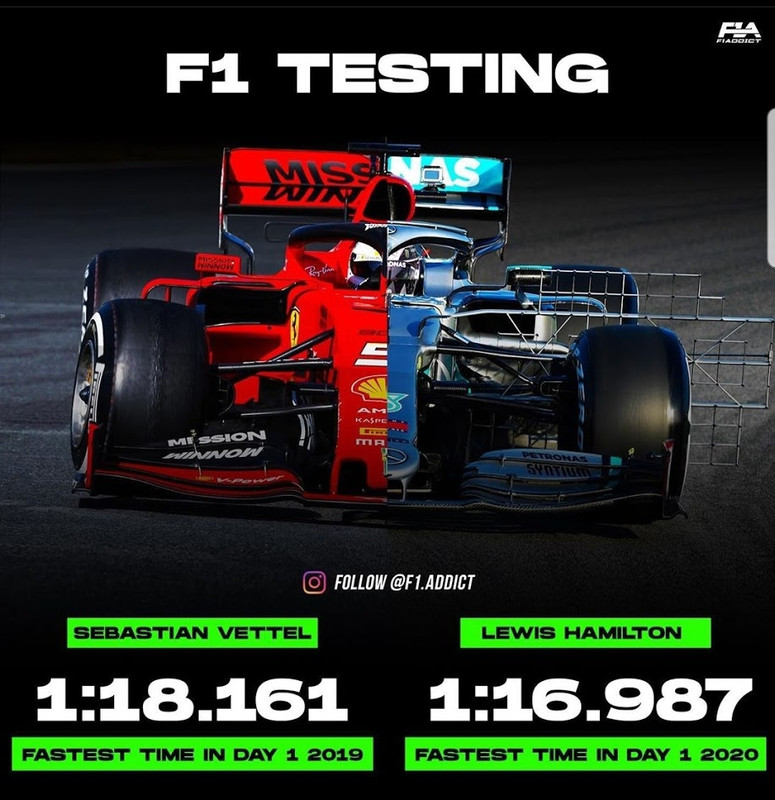 The 2020 F1 Countdown Thread | Page 31 | VW Vortex - Volkswagen Forum