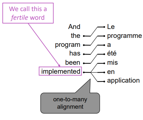 机器翻译Machine Translation及其Tensorflow代码实现（含注意力attention）_机器翻译举例-CSDN博客