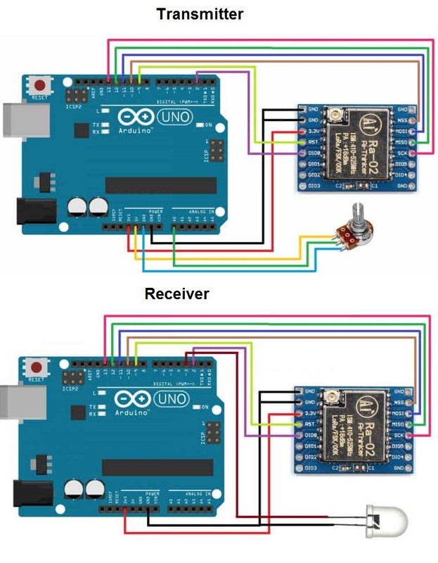 Wireless Lora RF Receiver Module RA-02 Ai-Thinker 10KM 433MHZ SX1278 ...