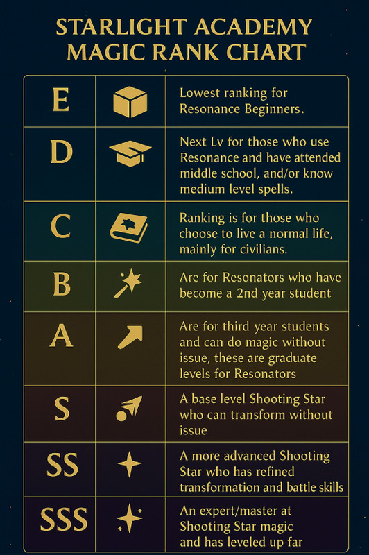 We Are Magic -> The Syllabus