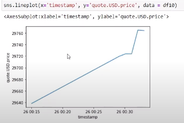 Rinu Francis | Automating Crypto Website API Data Pull